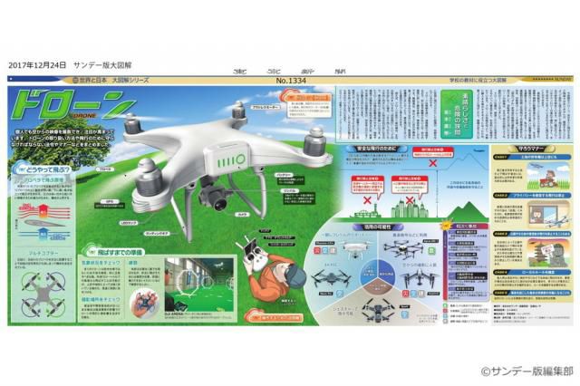 ＜大図解＞ドローン(No.1334)(2017年12月24日) | 東京新聞オフィシャルショップ